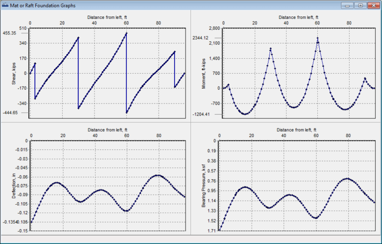 Mat or Raft Foundation Analysis & Design Software - SoilStructure Software Mat or Raft Foundation Analysis & Design Software - SoilStructure Software