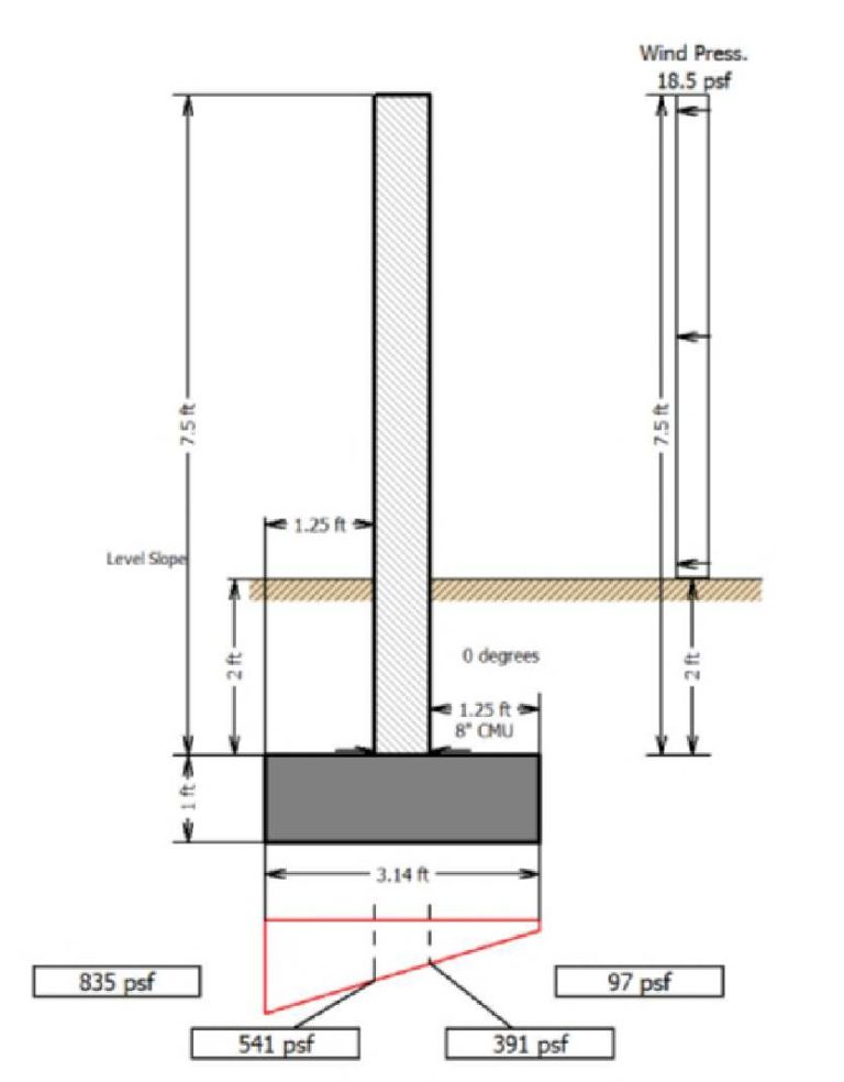Cantilever and Restrained Retaining Wall Design Software ...